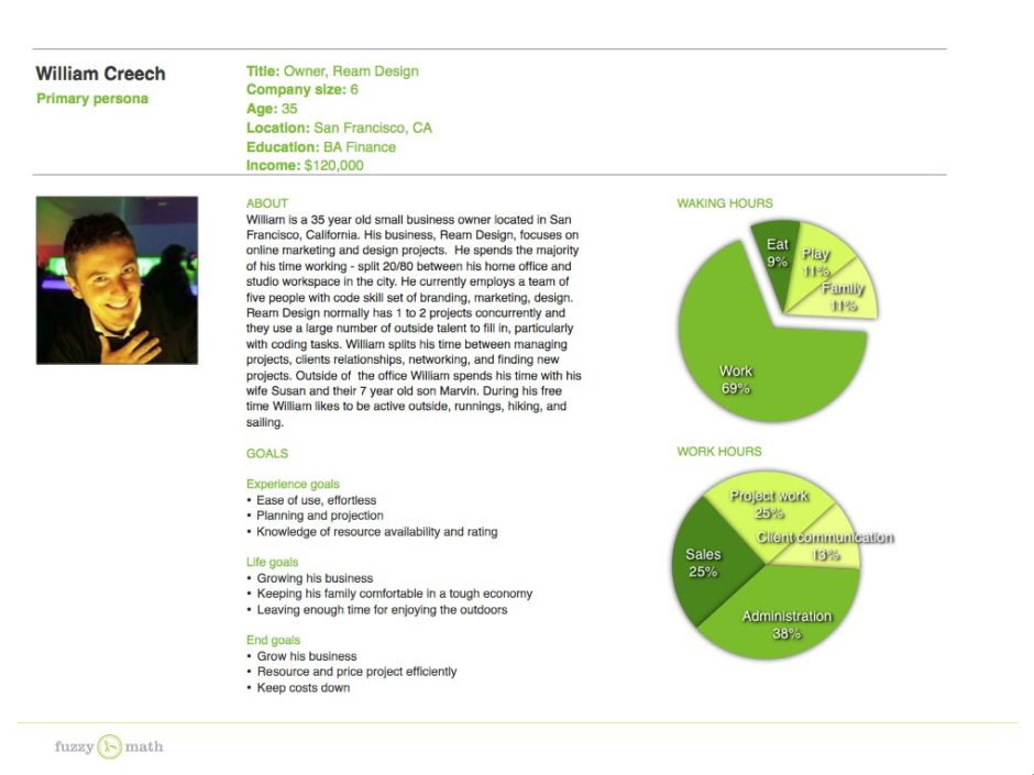 How to Use Personas and Process Flows to Determine MVP | Fuzzy Math
