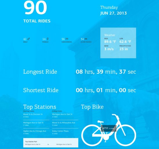 Divvy Data Challenge: Creating Order from Chaos | Fuzzy Math