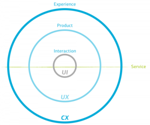 Enterprise User Experience in Large Organizations | Fuzzy Math