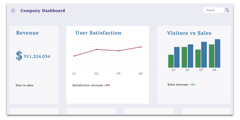 How to Design Metrics and KPIs for Your Design Department | Fuzzy Math