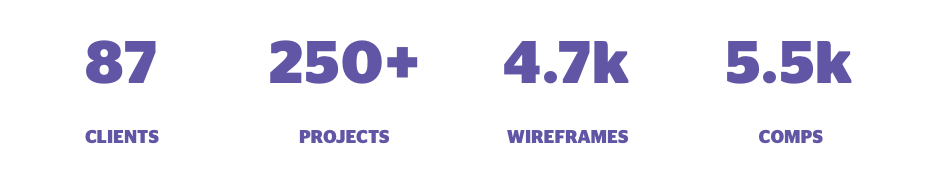 Celebrating 10 Years of User-Centered Design | Fuzzy Math