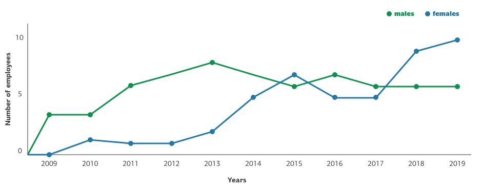 Celebrating 10 Years of User-Centered Design | Fuzzy Math