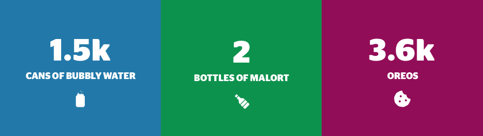 Celebrating 10 Years of User-Centered Design | Fuzzy Math
