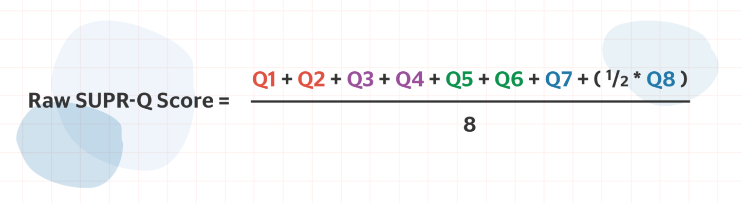 Using the SUPR-Q as a Design Metric | Fuzzy Math