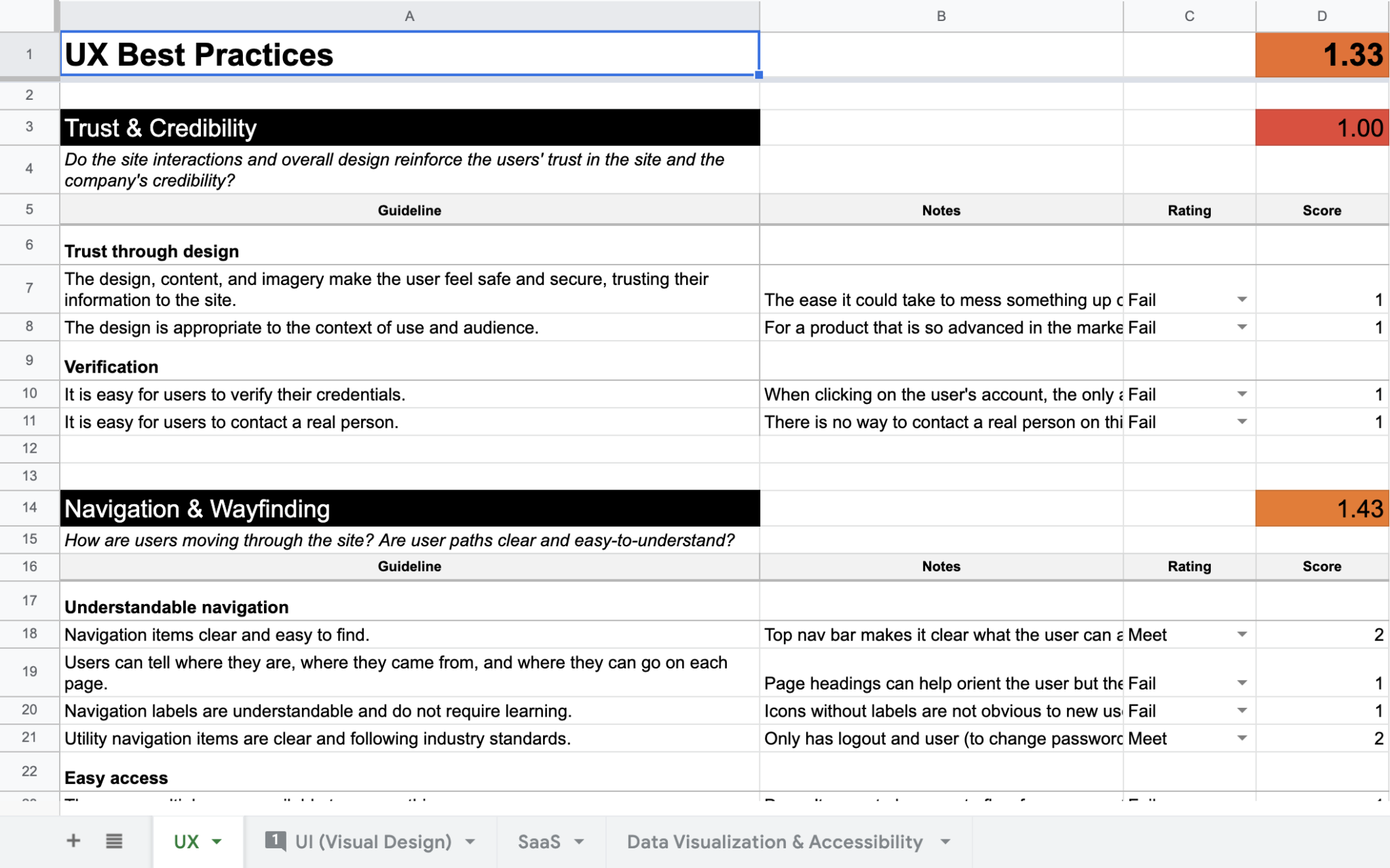 UX Scorecards: A New UX Review Process | Fuzzy Math