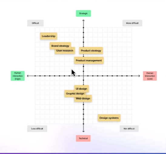 Embracing AI in Design: How Designers and AI can Collaborate | Fuzzy Math
