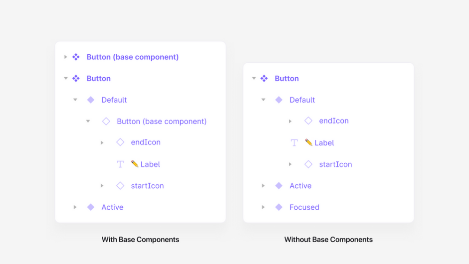Design System Template A New Direction In Fuzzy Maths Design Process