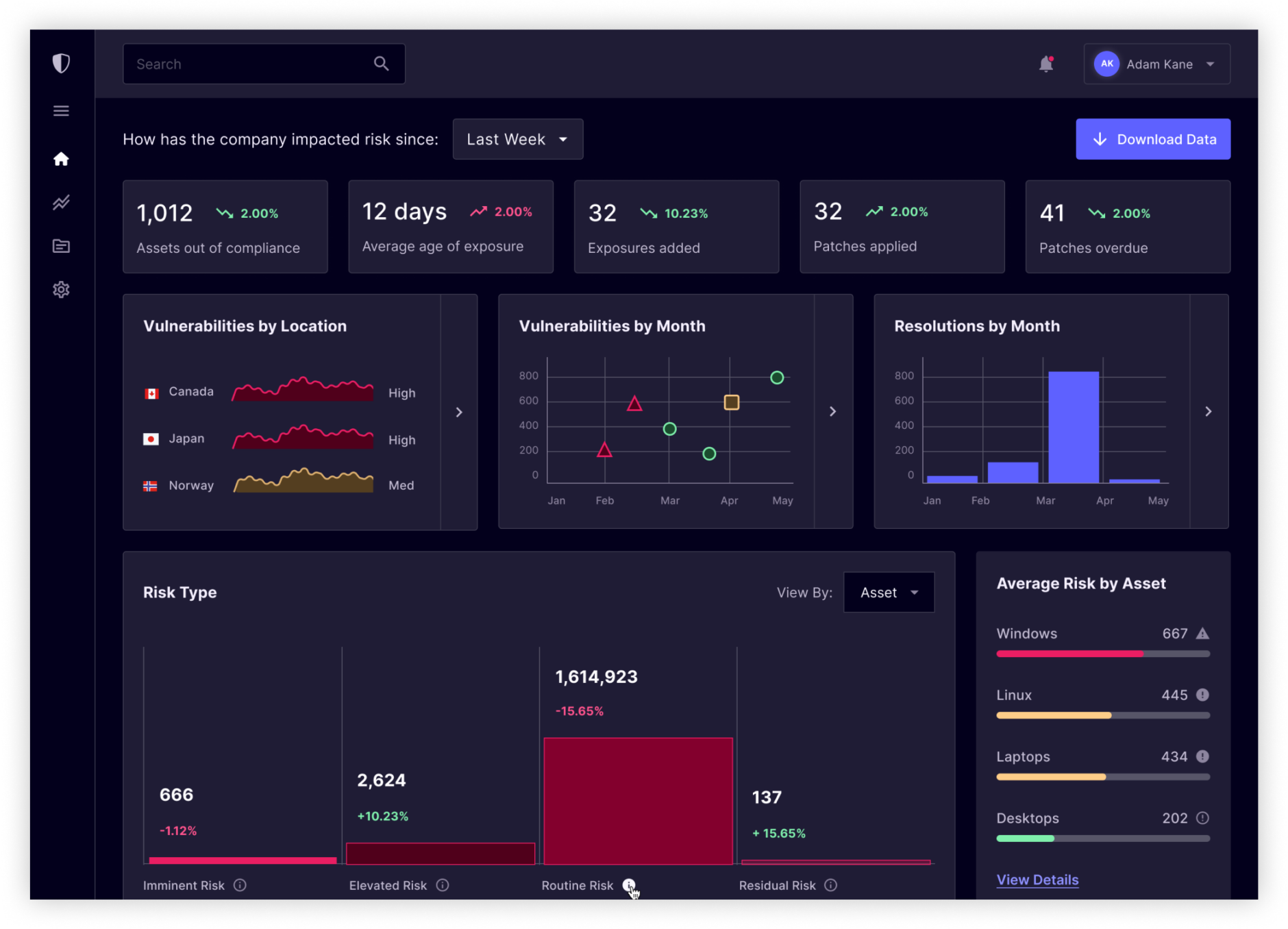 Data Security & Risk Management Platform UX Case Study| Fuzzy Math